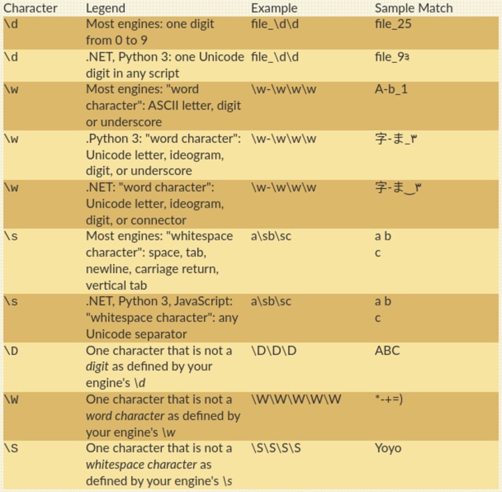 Conceptos B sicos De Las Expresiones Regulares Ubuntu MuyLinux