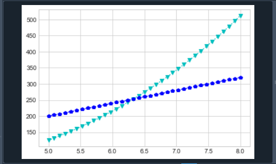 Estilo de línea Matplotlib - MuyLinux