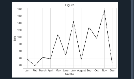 Estilo de línea Matplotlib - MuyLinux