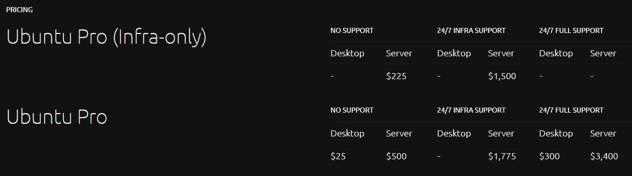 Ubuntu Pro ya está disponible - MuyLinux